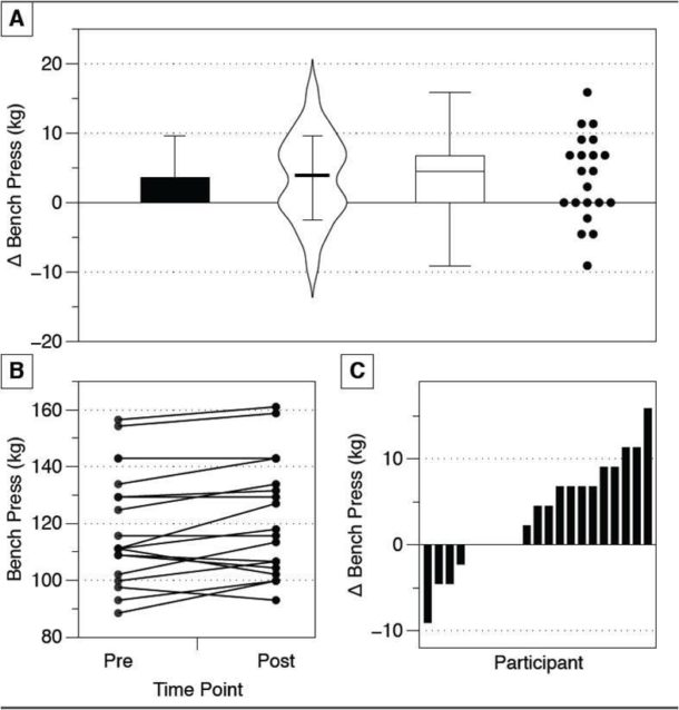 Figure-1-Illustration-of-graphing-options-A-Different-ways-to-represent ...