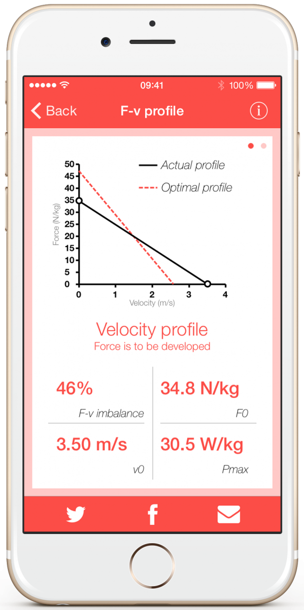 From the Lab to Your Pocket: Groundbreaking Leg Power Measurement With ...